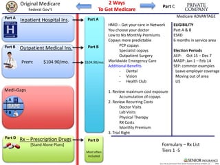 Medicare Education by Ray McPherson | PPTX