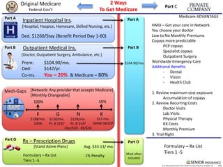 Medicare Education by Ray McPherson | PPTX