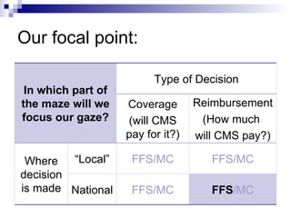 Medicare's Reimbursement System for Devices | PPT
