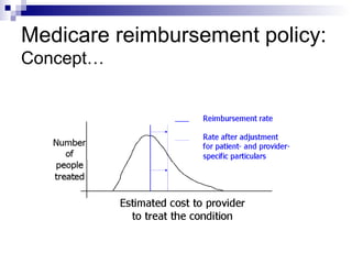 Medicare's Reimbursement System for Devices | PPT