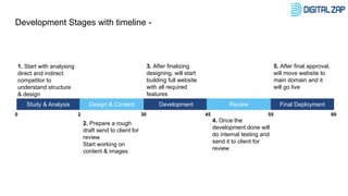 _Medicare Neuro Clinic Proposal.pptx.pdf