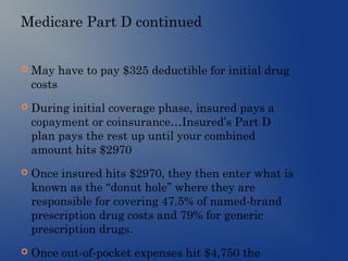 Medicare overview presentation | PPT