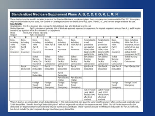 Medicare overview presentation | PPT