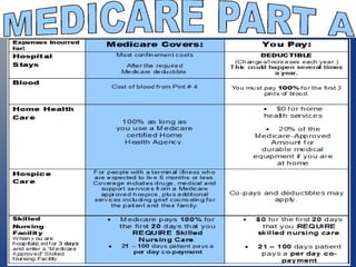 Medicare overview presentation | PPT
