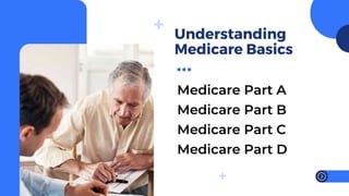 Medicare Parts Learn About Parts A, B, C and D - Access Health Care ...