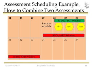 Medicare PPS Schedule: Managing Early, Late, and Missed PPS Assessments ...