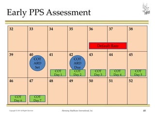 Medicare PPS Schedule: Managing Early, Late, and Missed PPS Assessments ...
