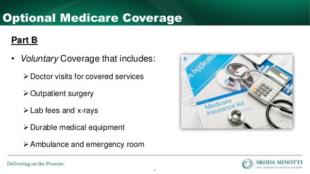 Understanding Medicare
