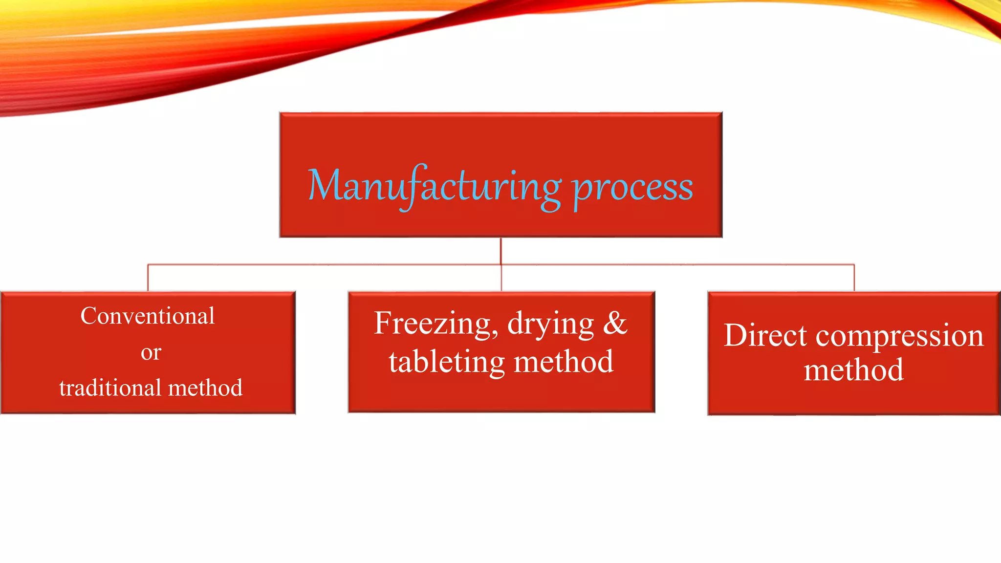 Medicated chewing gums | PPTX