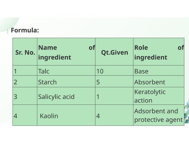 Medicated Dusting Powder Solid Dosage Form.ppt