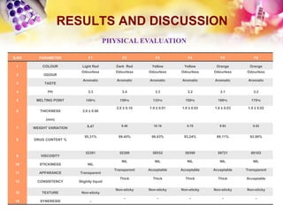 FORMULATION AND EVALUATION OF ORAL SOFT JELLY CONTAINING ASCORBIC ACID ...