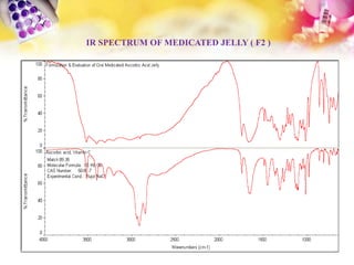 FORMULATION AND EVALUATION OF ORAL SOFT JELLY CONTAINING ASCORBIC ACID ...