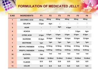FORMULATION AND EVALUATION OF ORAL SOFT JELLY CONTAINING ASCORBIC ACID ...
