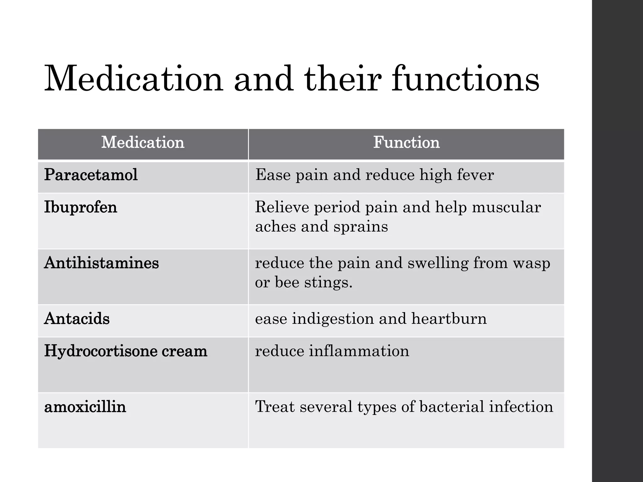 English for Nursing - Medication | PPTX