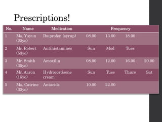 English for Nursing - Medication | PPTX