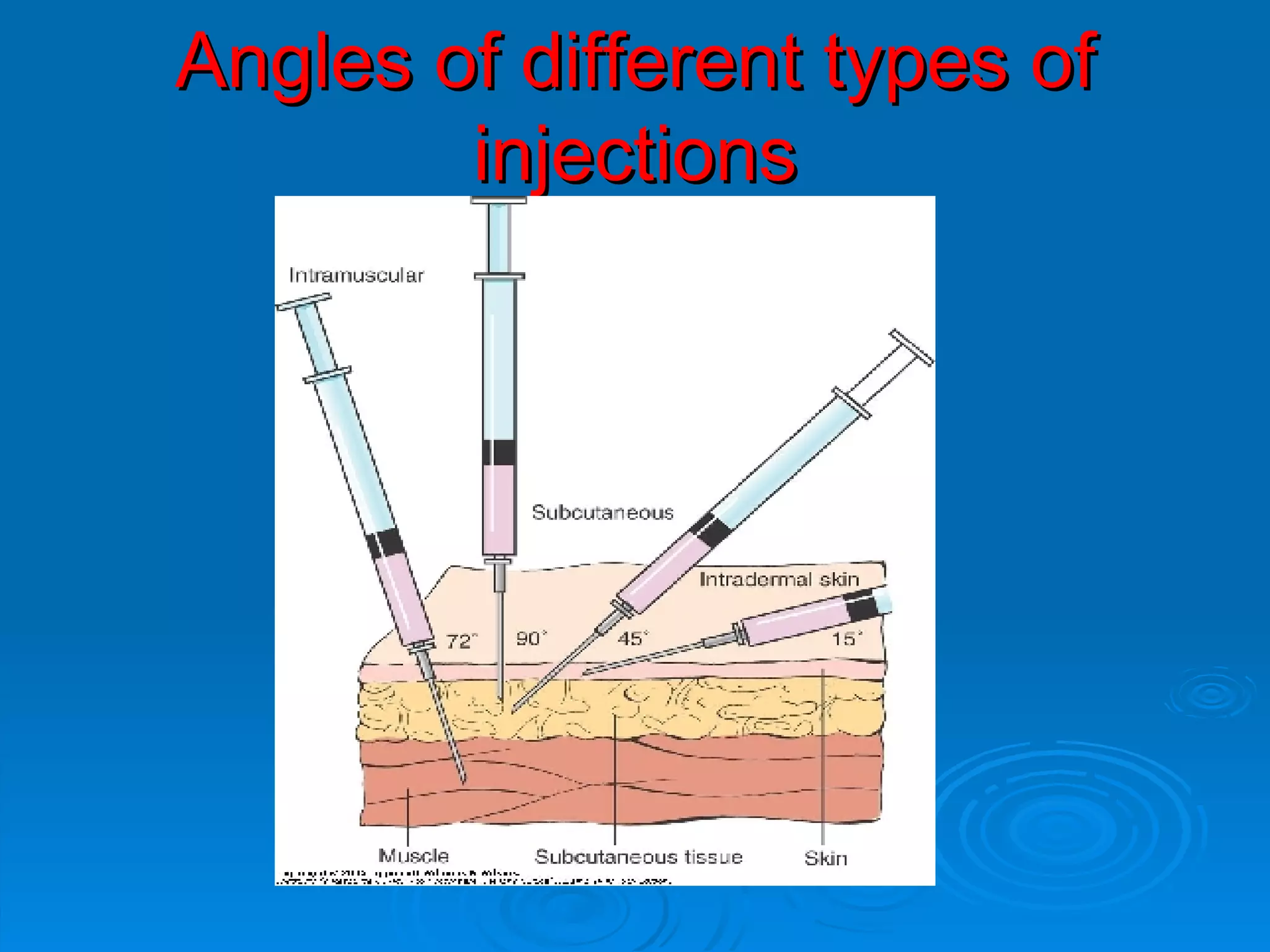 Medication Administration | PPT
