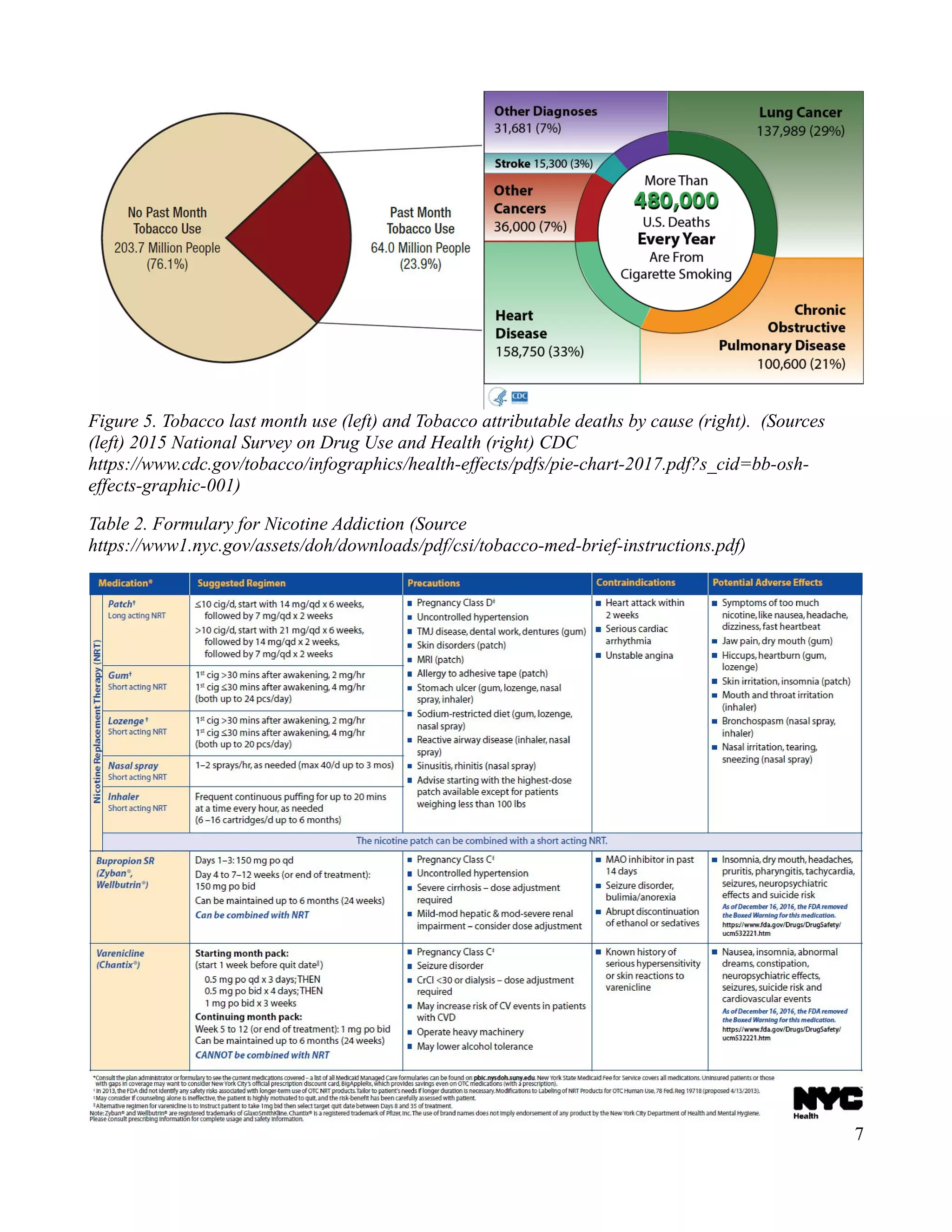 Medication-Assisted Treatment | PDF