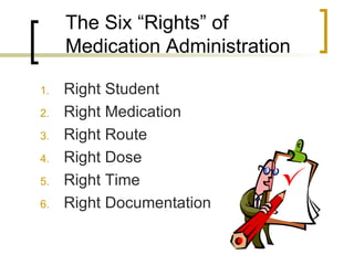 Medication back-up-training | PPT | Healthcare Industry | Industries