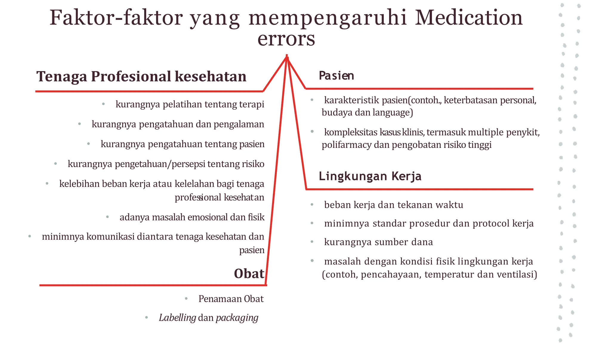 Medication-error by devi hariyanti p.pptx