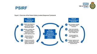 medication errors in hospital care Sittings | PPTX | Healthcare ...
