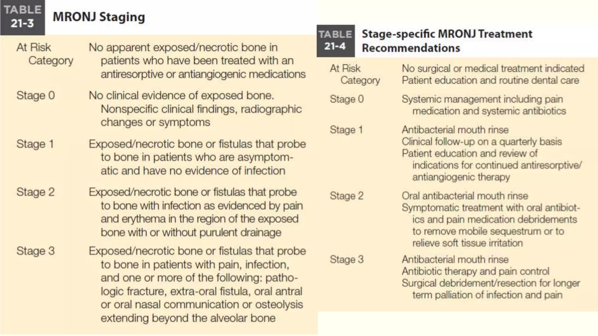Medication-Related Osteonecrosis of the jaws (MRONJ).pptx