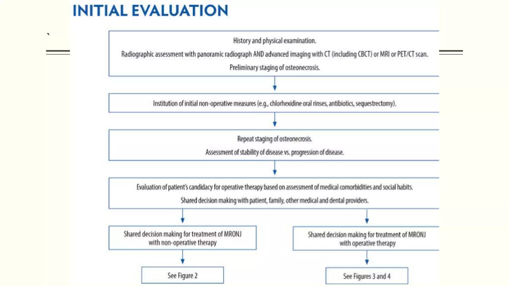 Medication-Related Osteonecrosis of the jaws (MRONJ).pptx