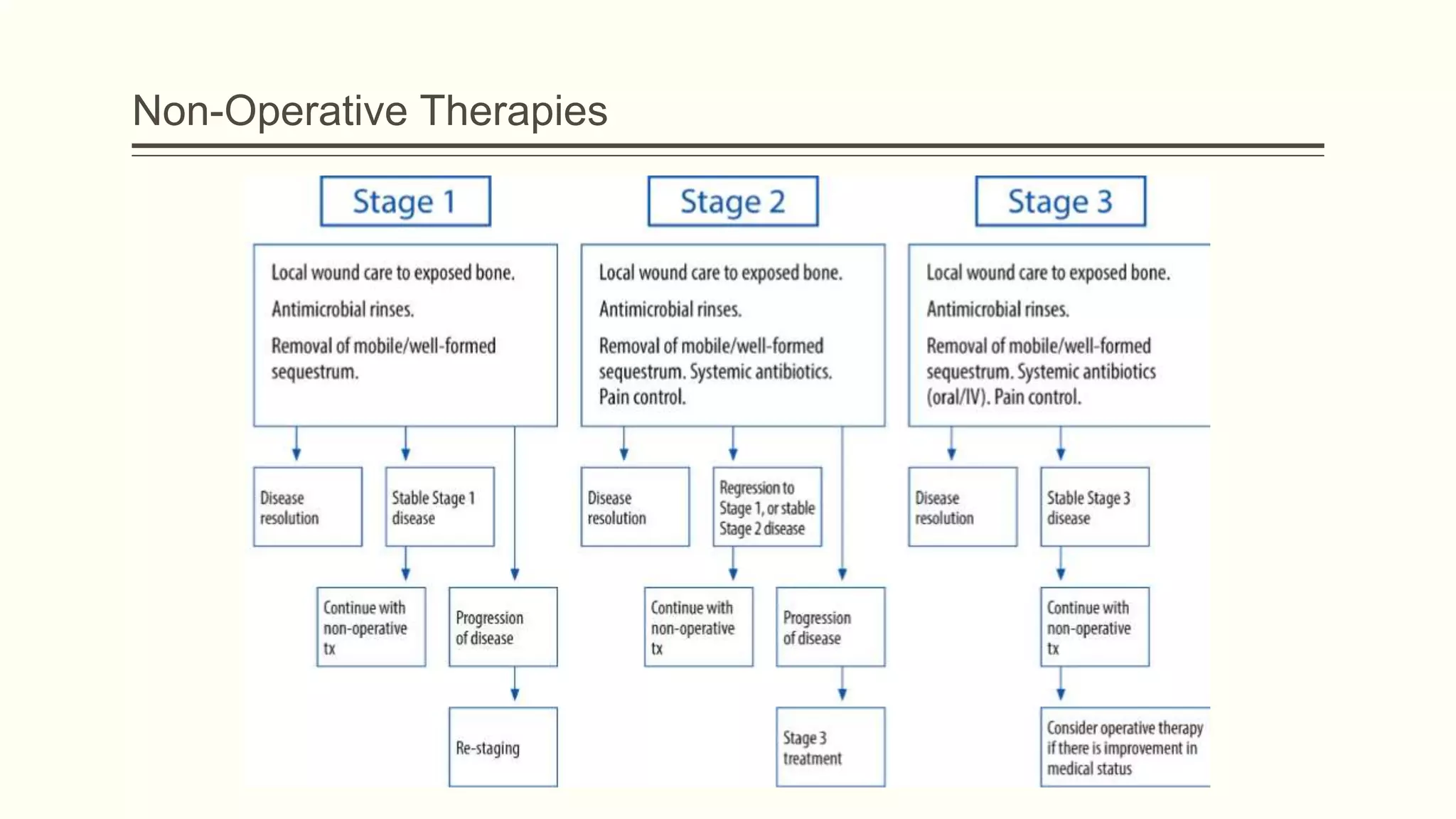 Medication-Related Osteonecrosis of the jaws (MRONJ).pptx