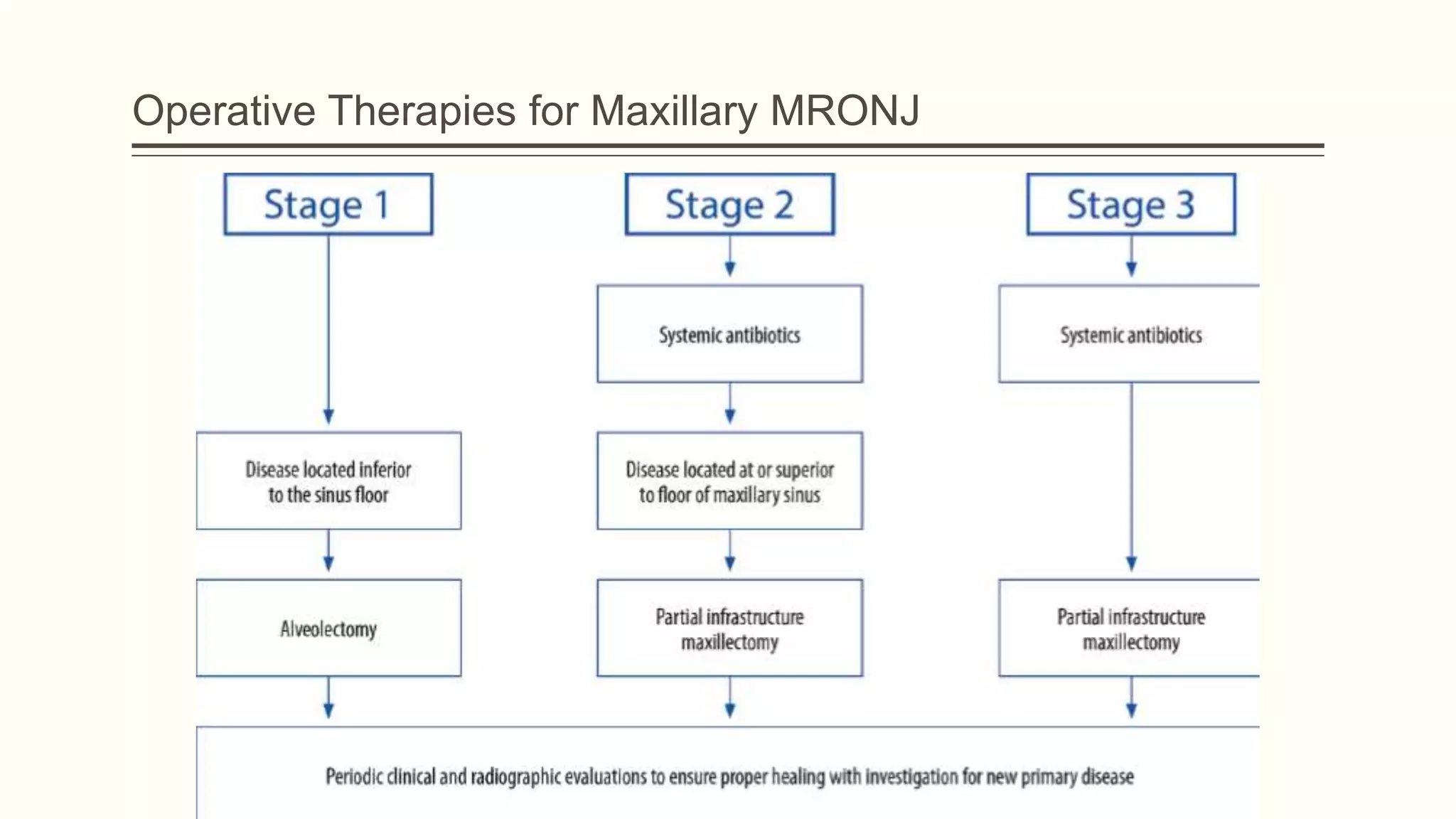 Medication-Related Osteonecrosis of the jaws (MRONJ).pptx