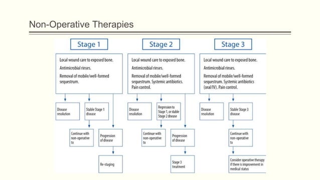 Medication-Related Osteonecrosis of the jaws (MRONJ).pptx