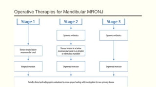 Medication-Related Osteonecrosis of the jaws (MRONJ).pptx