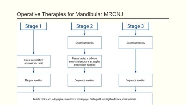 Medication-Related Osteonecrosis of the jaws (MRONJ).pptx