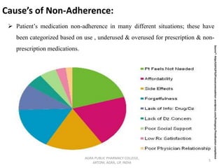 Medication adherence | PDF