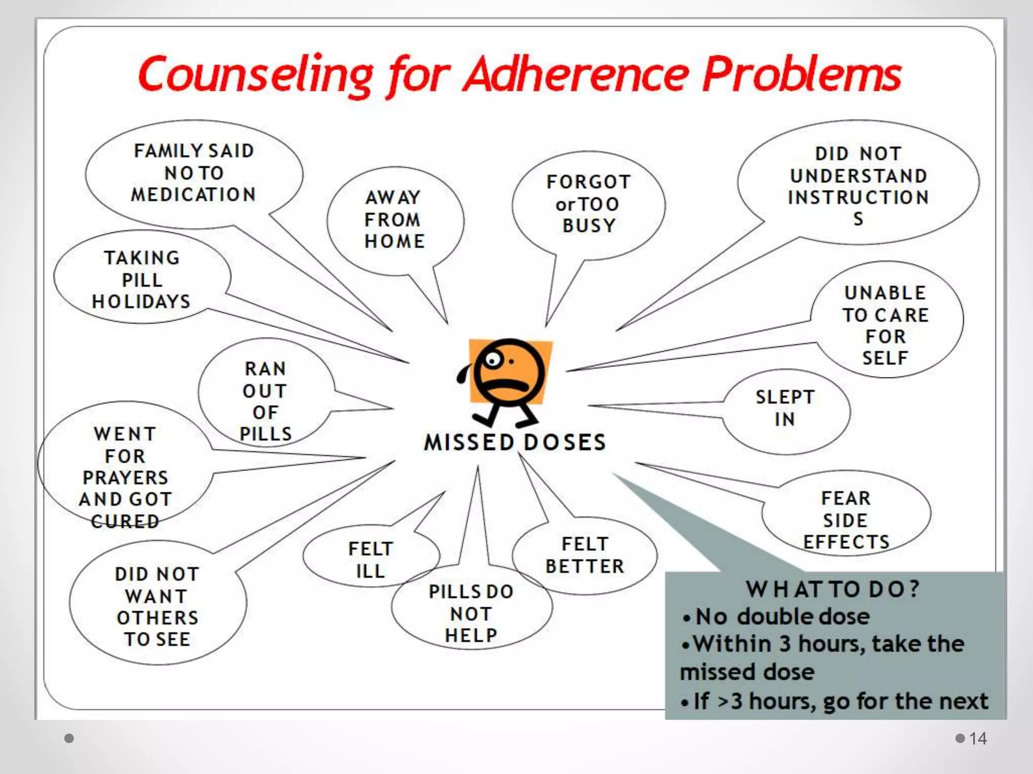 Medication Adherence.pptx