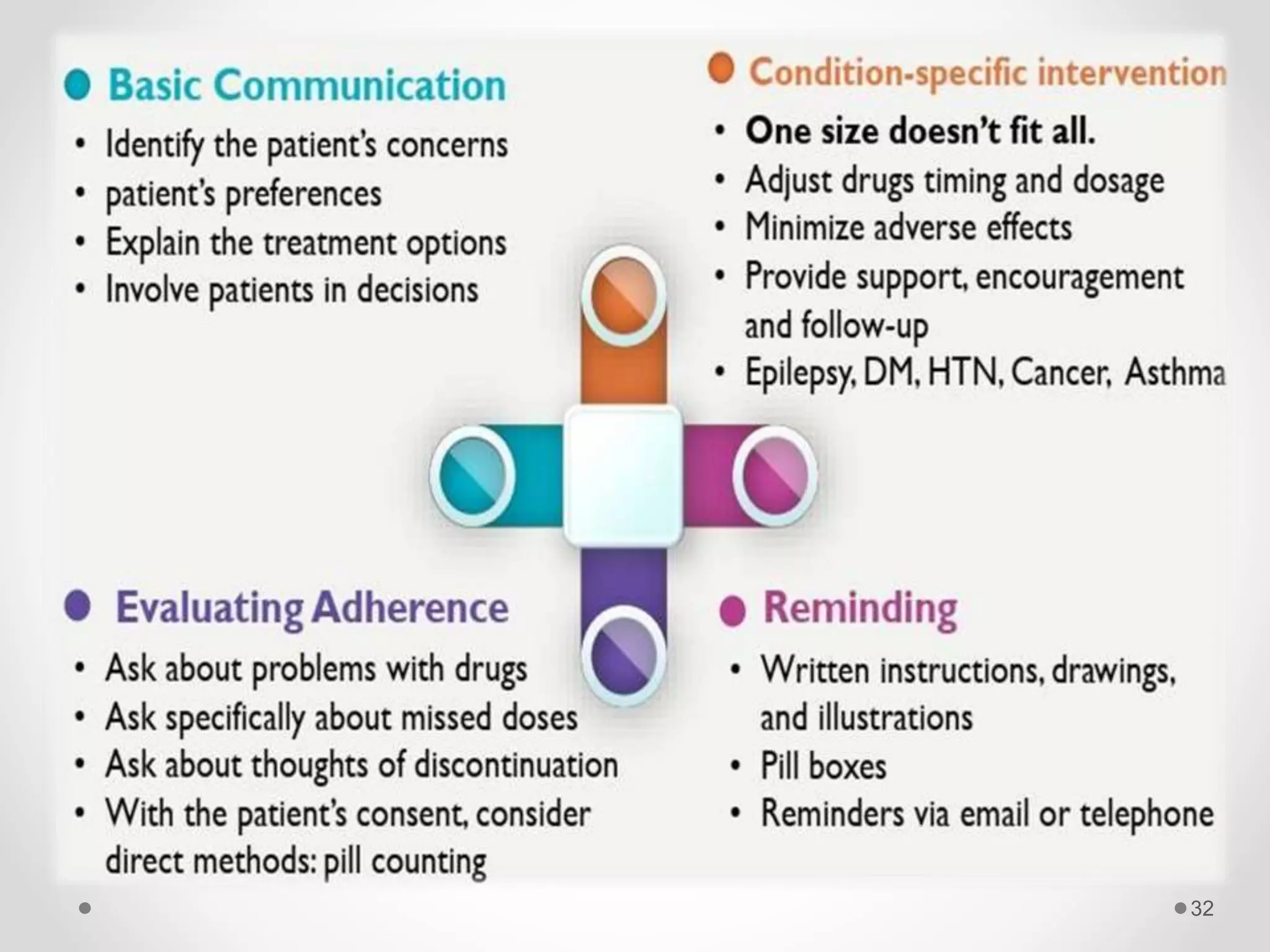 Medication Adherence.pptx