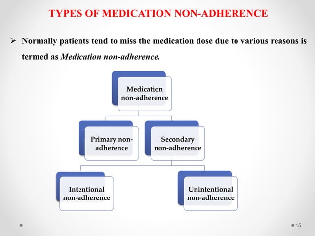 Medication Adherence.pptx