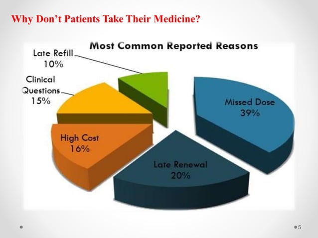 Medication Adherence.pptx