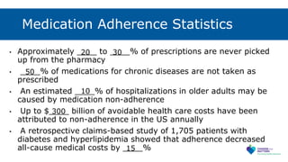 Medication Adherence.pptx
