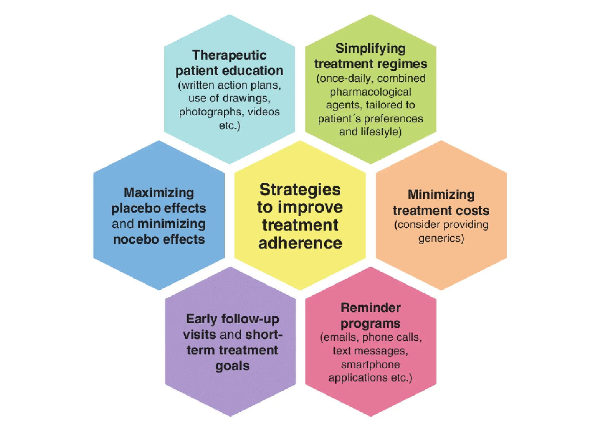 Medication Adherence & Role of Pharmacist | PPTX