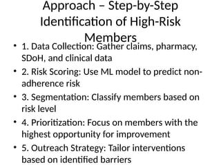 Medication_Adherence_Analytics_Full.pptx