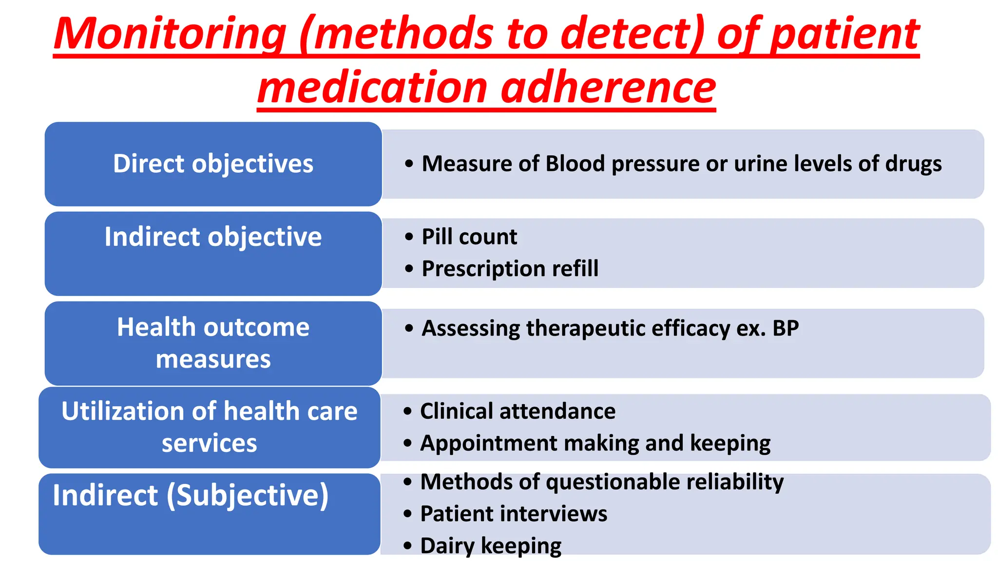 Medication Adherence APR.pptx