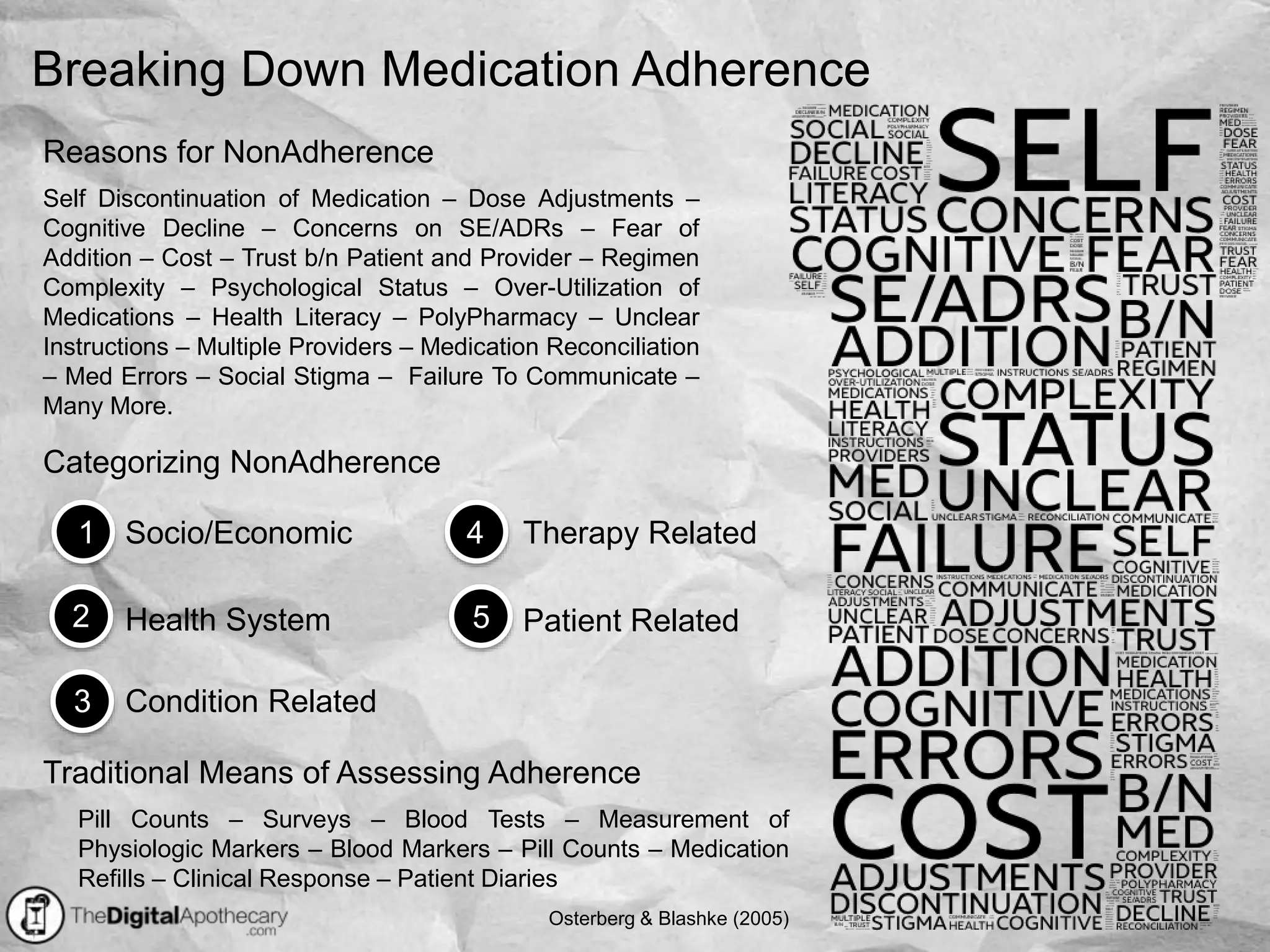 Using Technology to Increase Medication Adherence | PDF