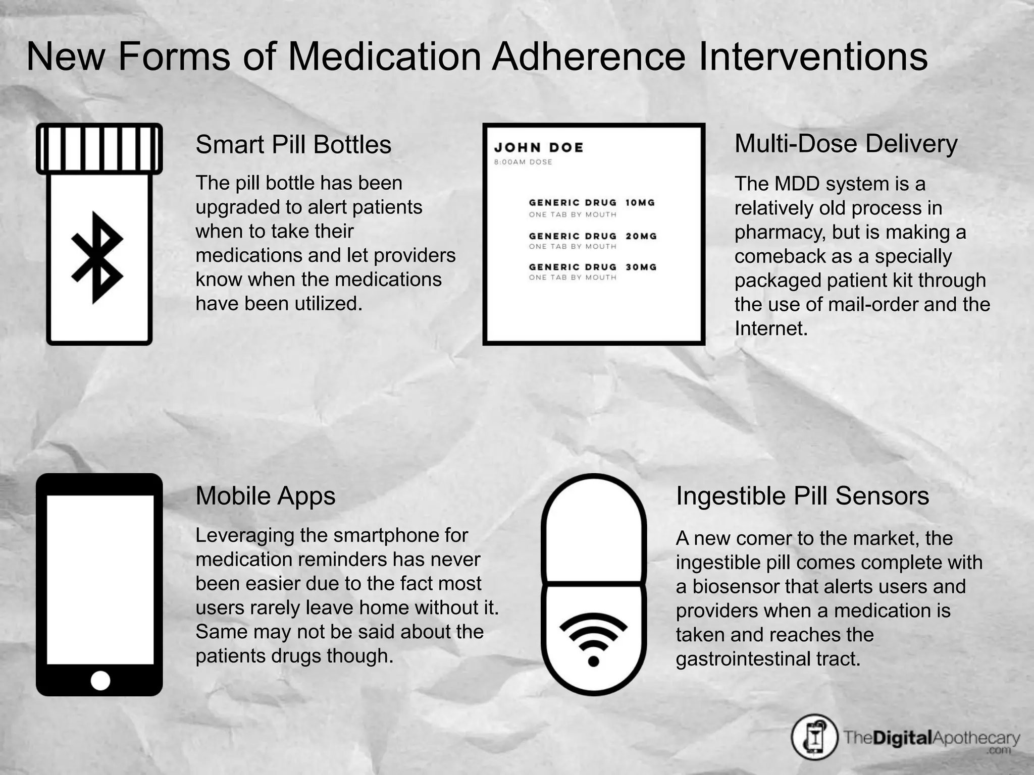 Using Technology to Increase Medication Adherence | PDF