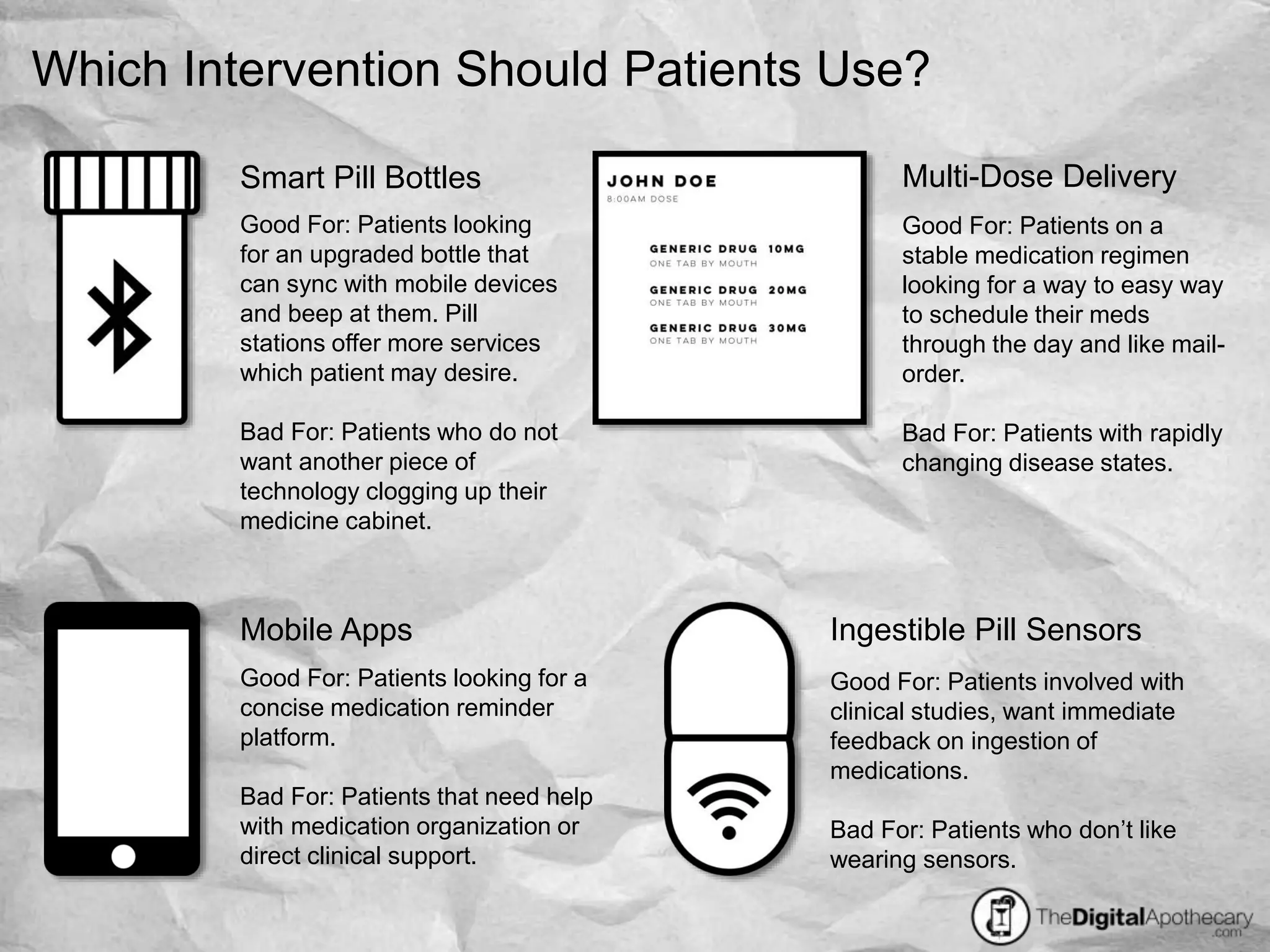 Using Technology to Increase Medication Adherence | PDF