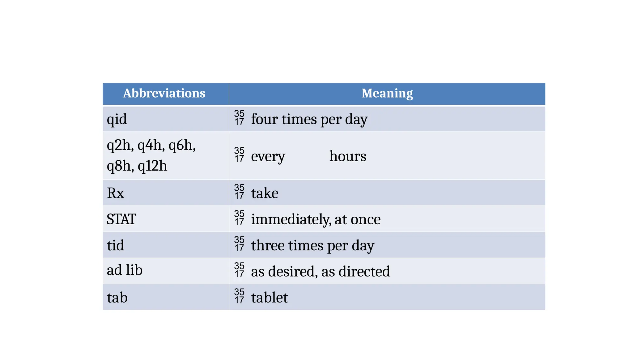 medication administration and nursing care | PPTX