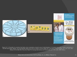 Medication Administration | PPT