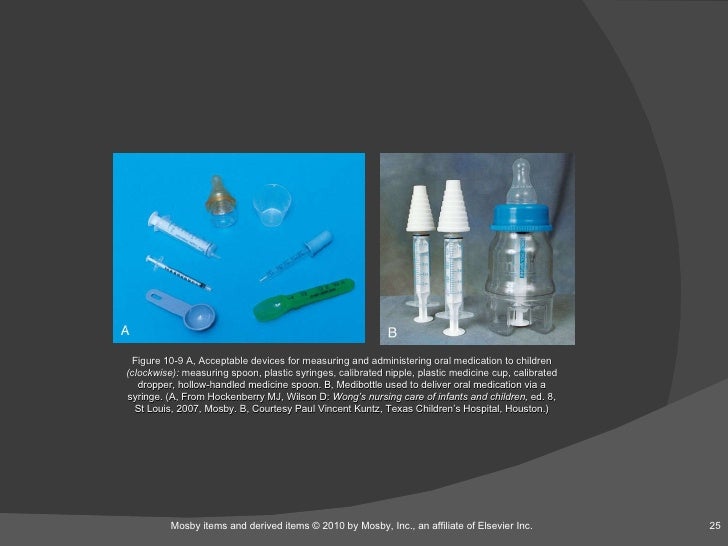 Medication Measuring Devices Liquid Medicine Measurements Chart Free