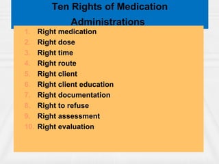 Medication administration | PPT