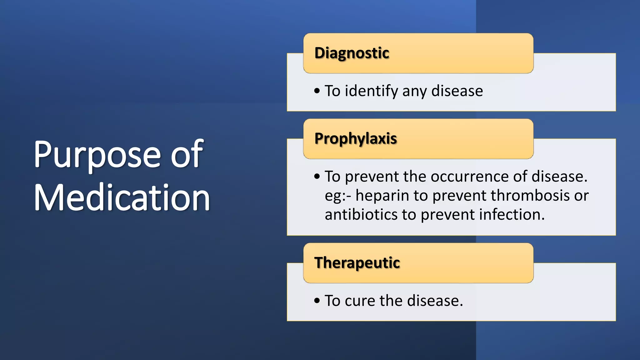 Medication administration | PPTX