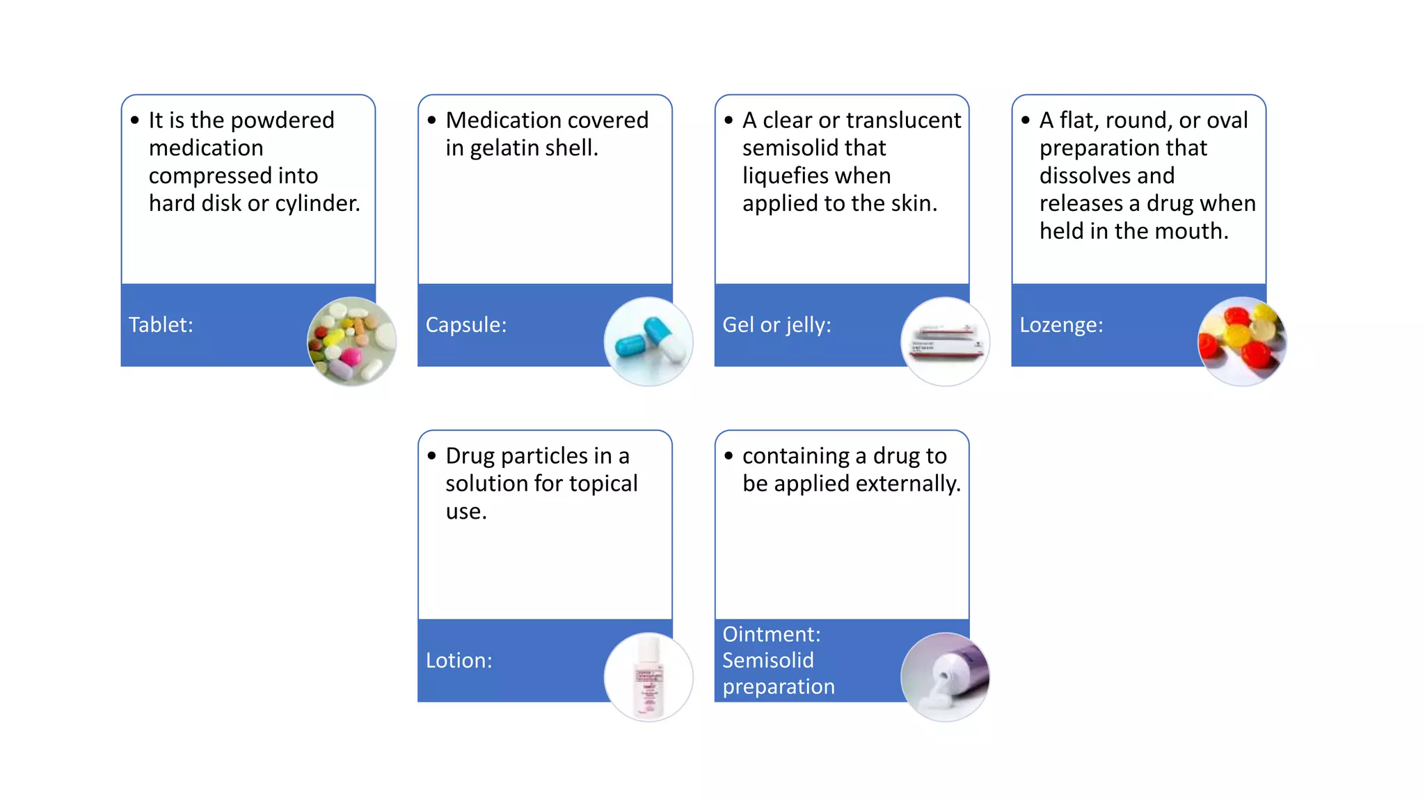 Medication administration | PPTX