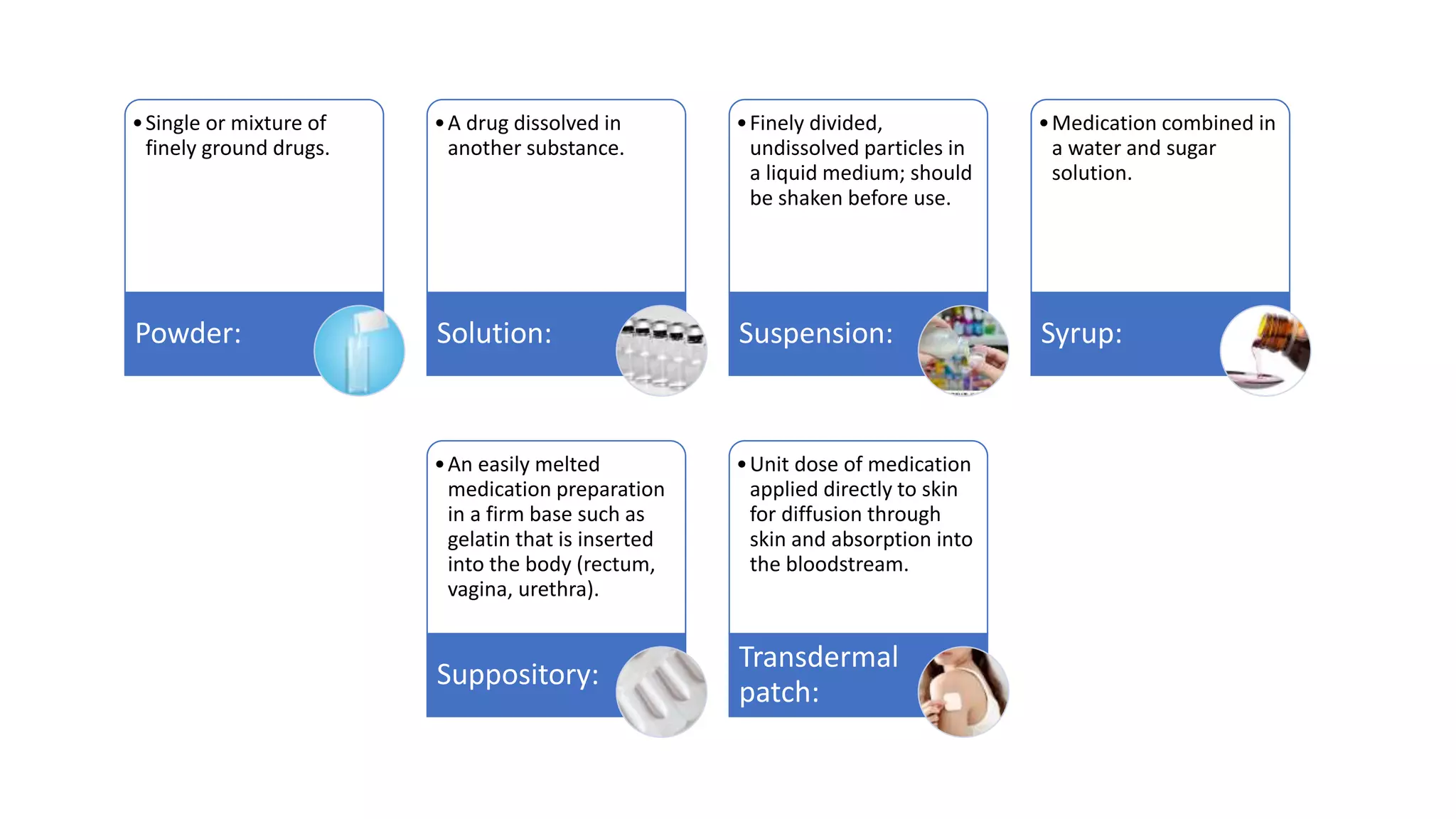 Medication administration | PPTX